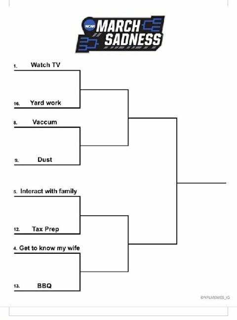 March Sadness Bracket — Big Green Egg Forum
