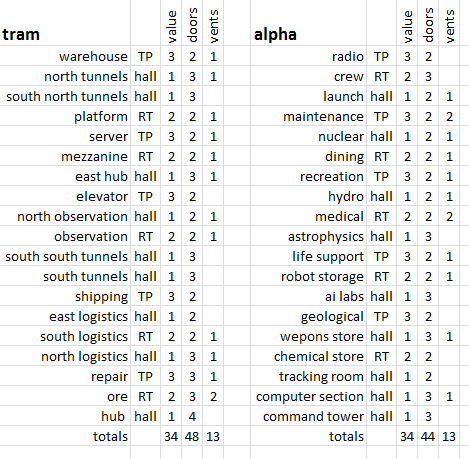 layout advice - moonbase alpha — Unknown Worlds Forums