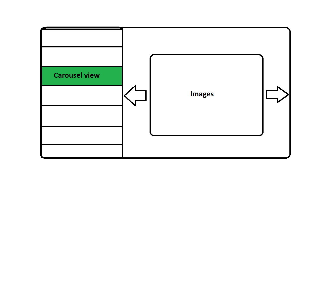 Carousel View Returns To First Index On Translateto — Xamarin Community Forums