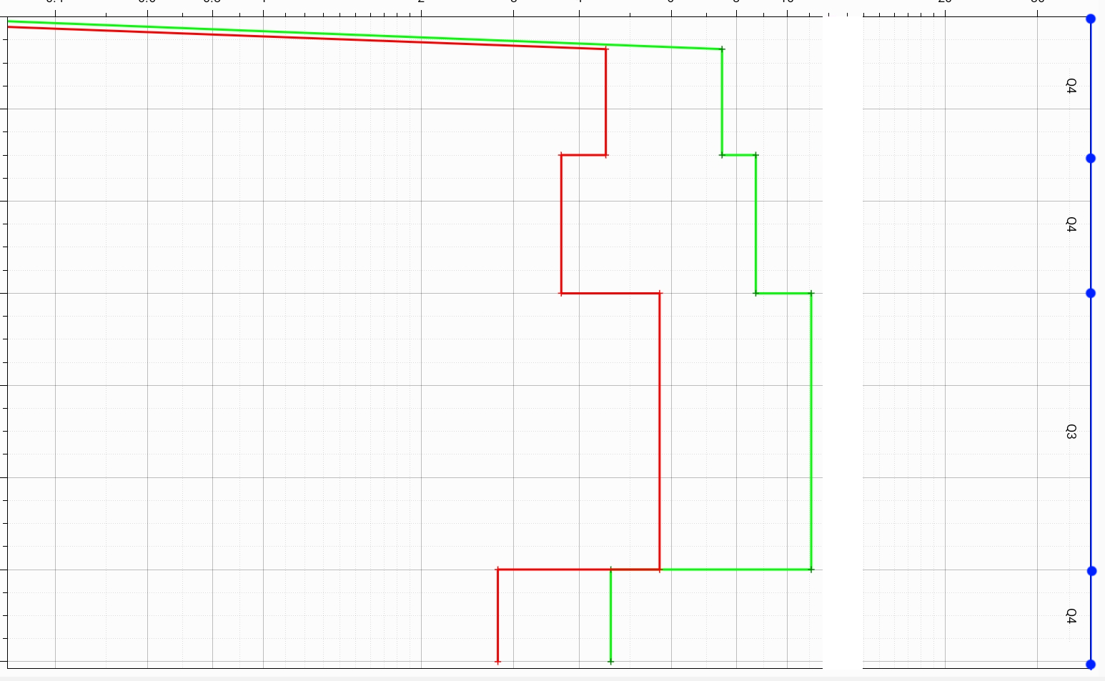 Oxyplot Fix Annotations — Xamarin Community Forums