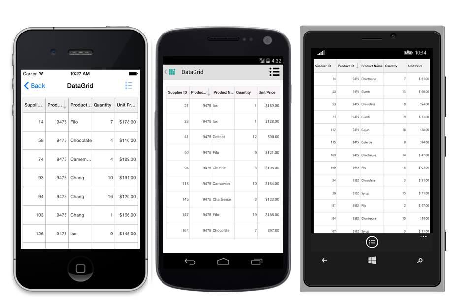 Populate Data In Grid — Xamarin Community Forums