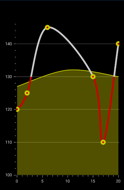 Two Color Line Series With Dynamic Limit — Xamarin Community Forums 6403