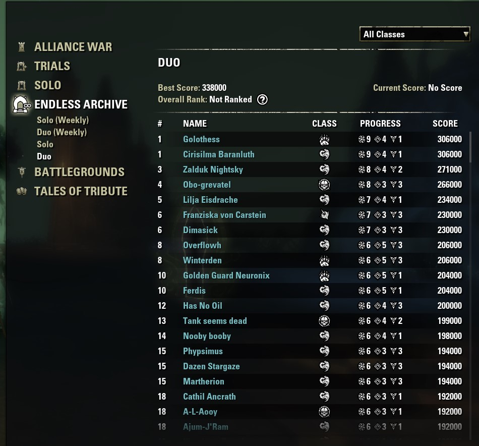 Endless Archieve leaderboard is completely broken — Elder Scrolls Online