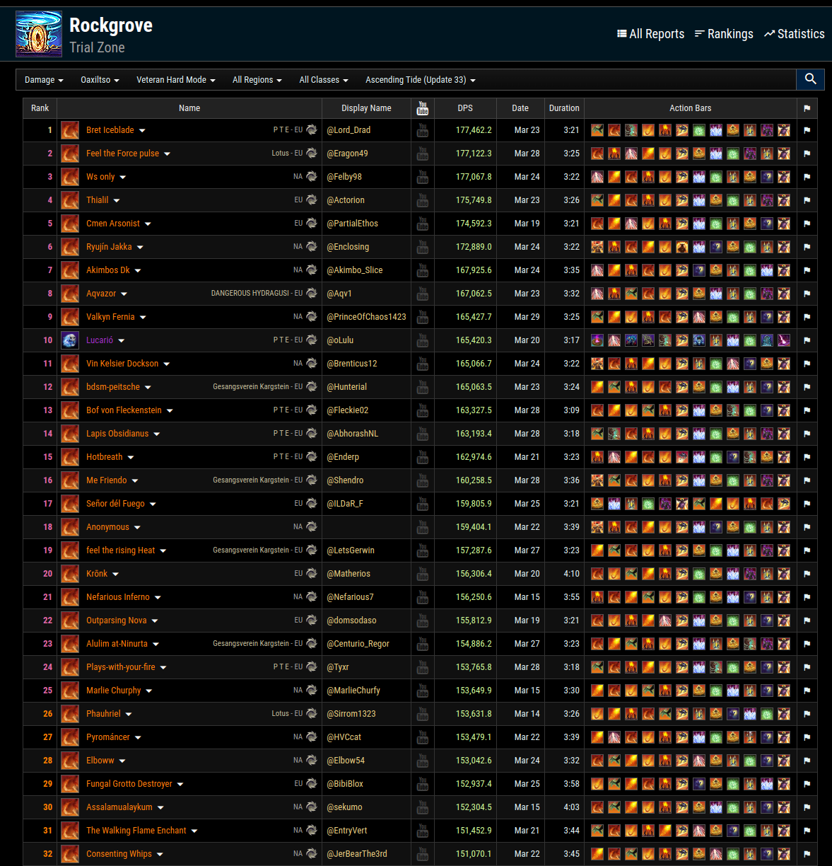 Mag dk needs a buff, way underpowered this patch — Elder Scrolls Online
