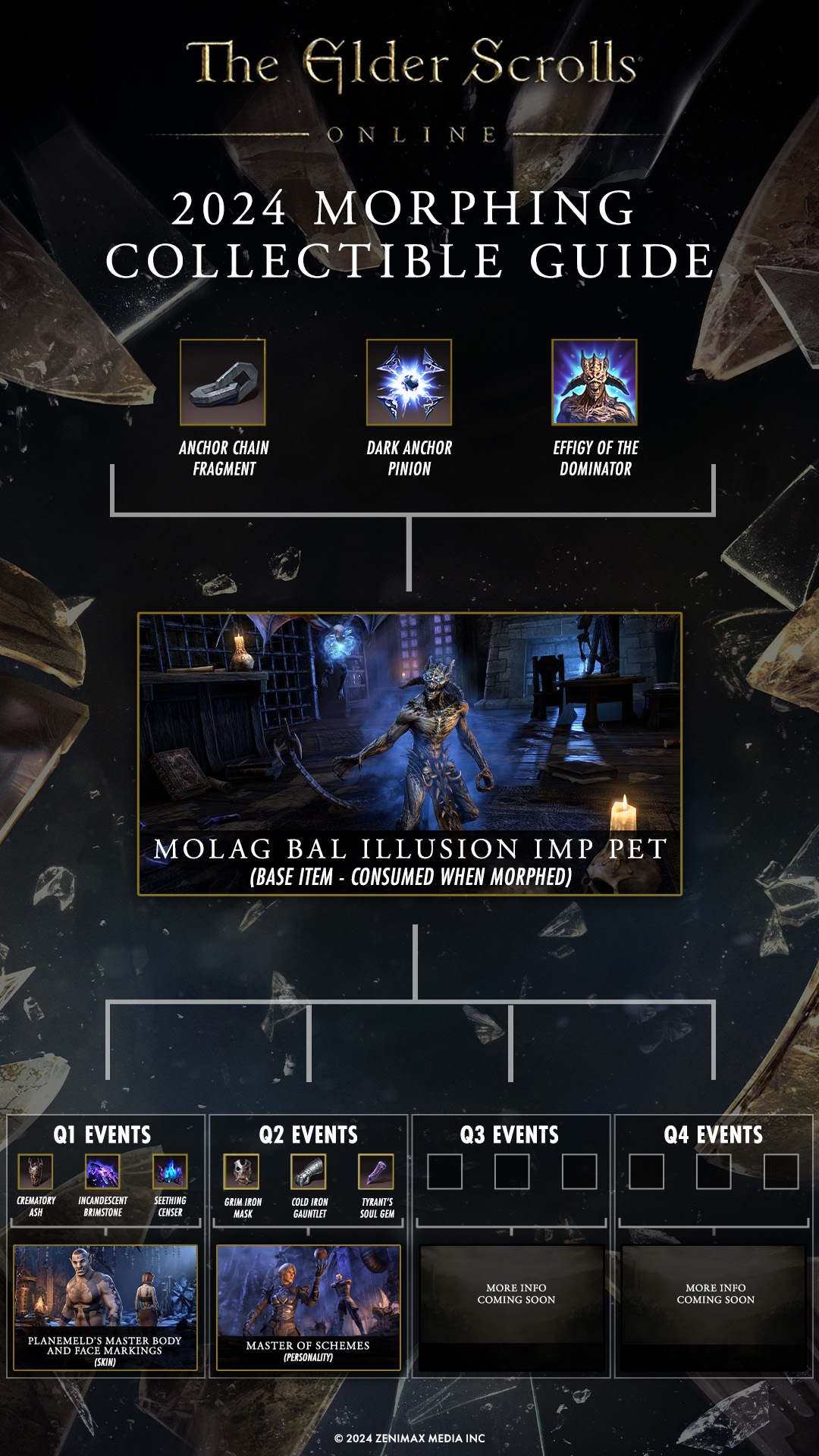 Morphing Collectible Chart 2024 — Elder Scrolls Online