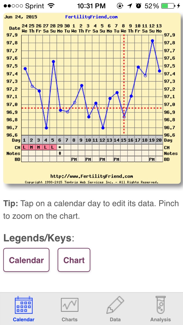 Charting with PCOS — The Bump