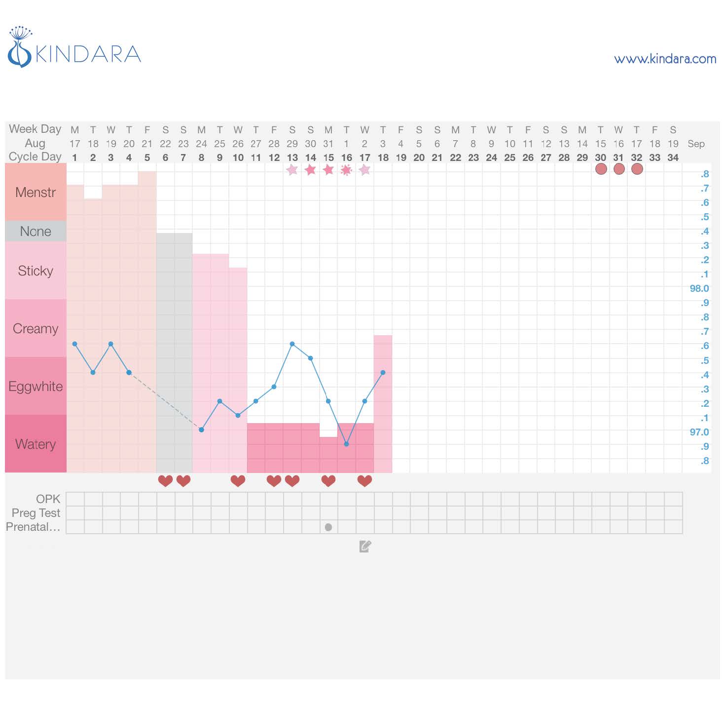 cervical mucus — The Bump