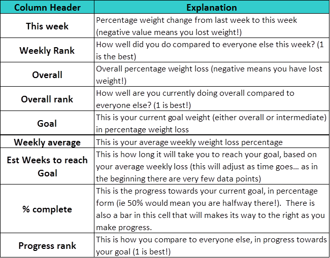 Weekly weigh in/ fitness checkin 4-11-16 — The Bump
