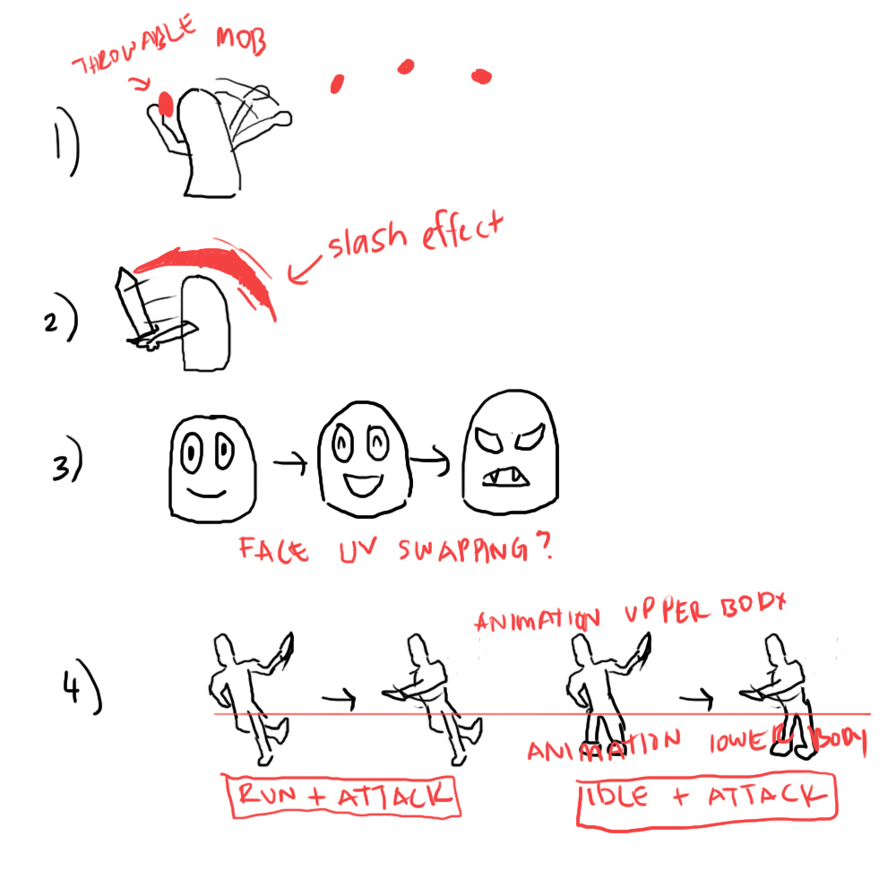 A little bit about character model + animation for games. — polycount