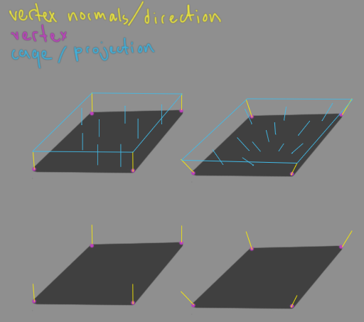 3ds max, ortographical projection mapping? — polycount