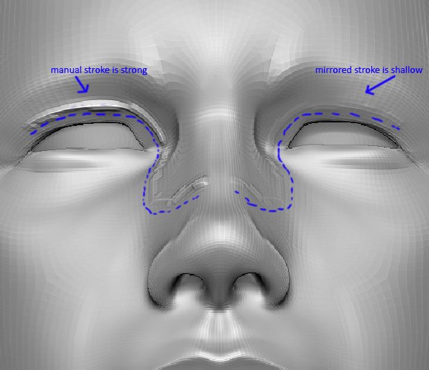 Problems with ZBrush Mirror Tool — polycount