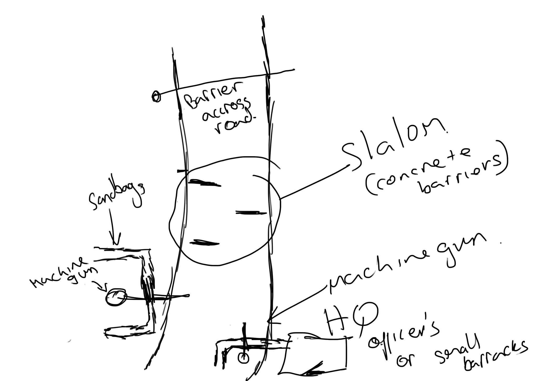 Military checkpoint — polycount