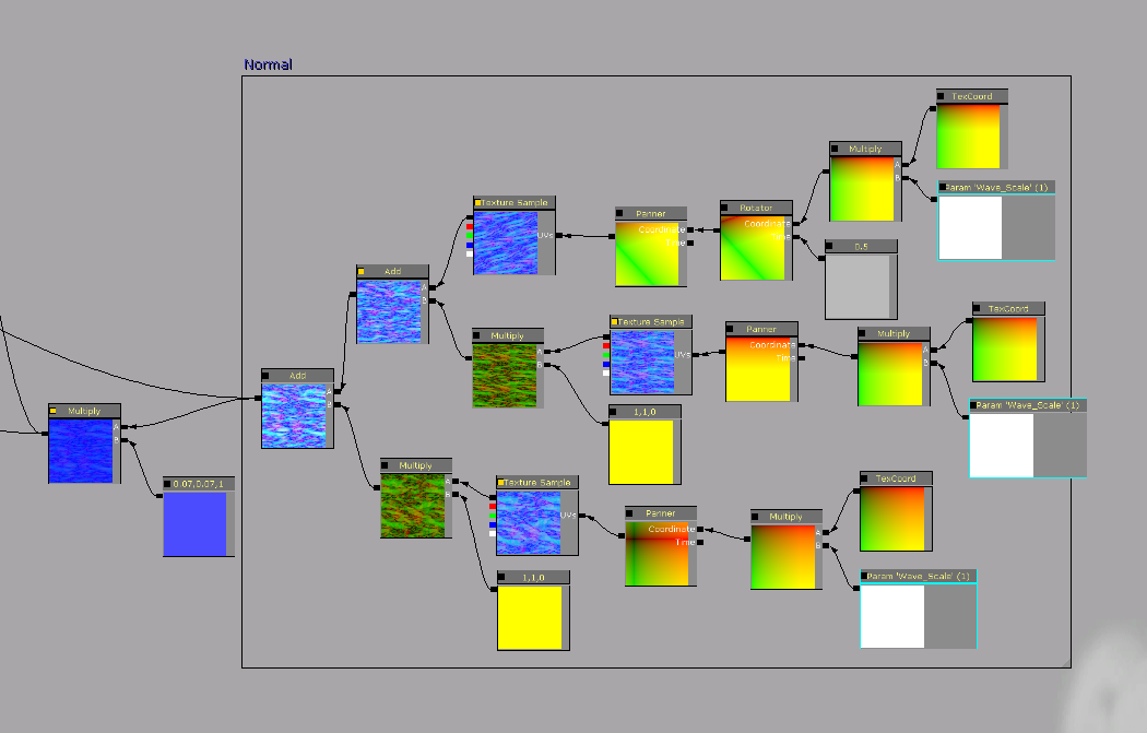 Murky Water — polycount