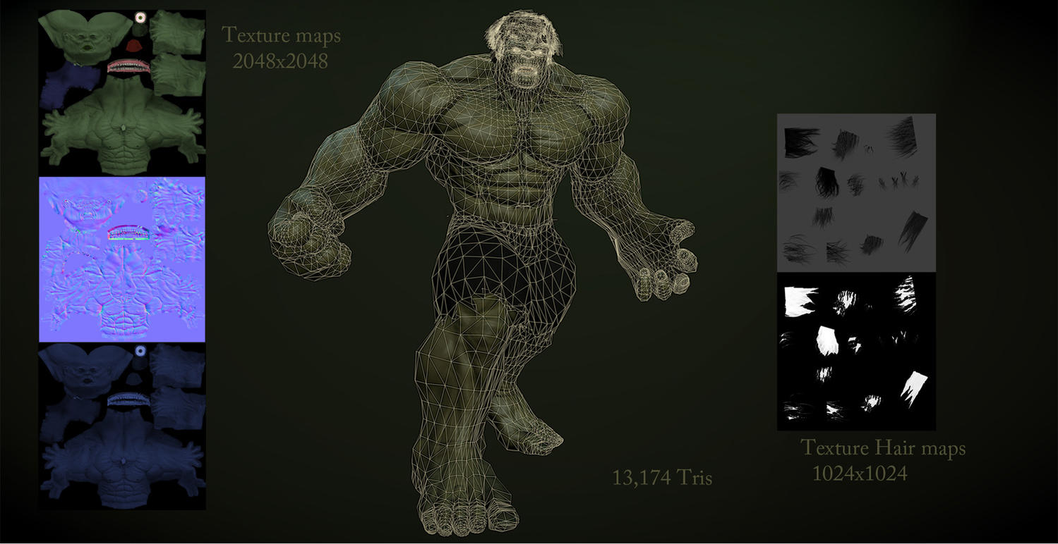 The incredible Hulk — polycount