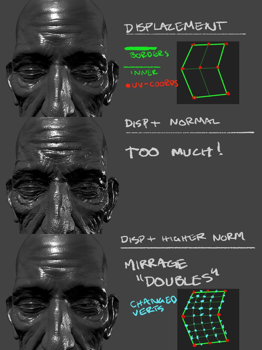 Non Realtime Graphics - Displacement maps for wrinkles and pores ...