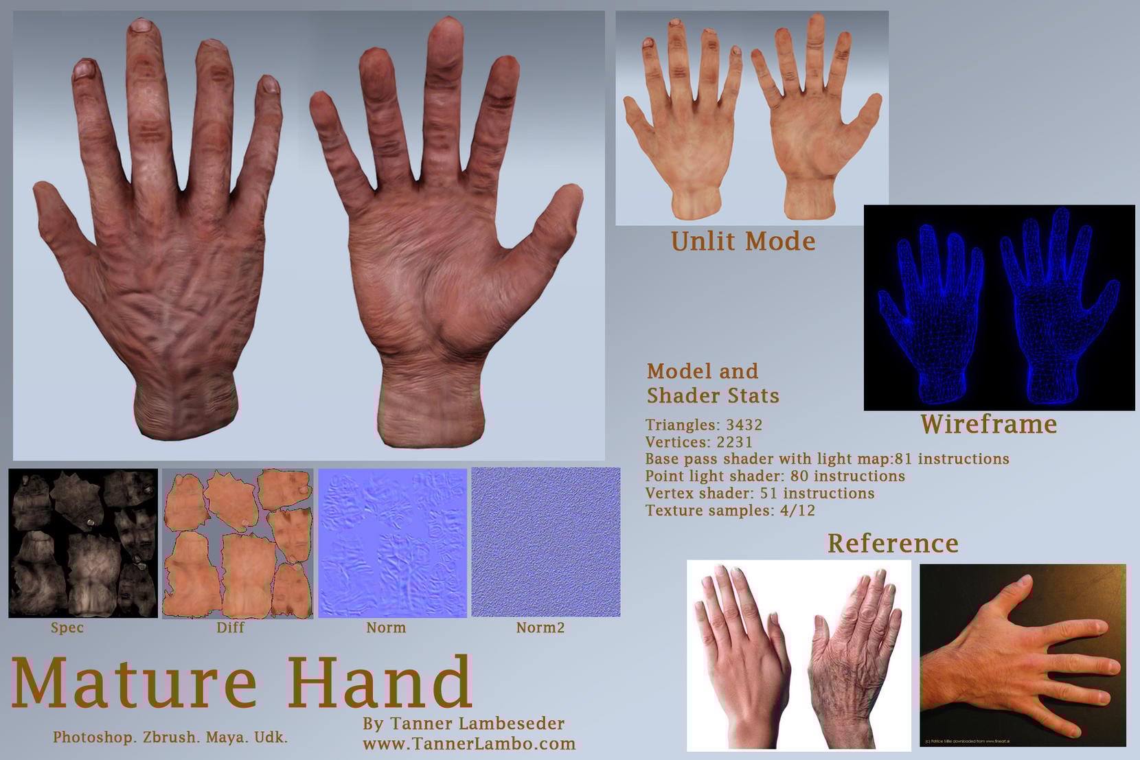 Process of Aging Hands — polycount