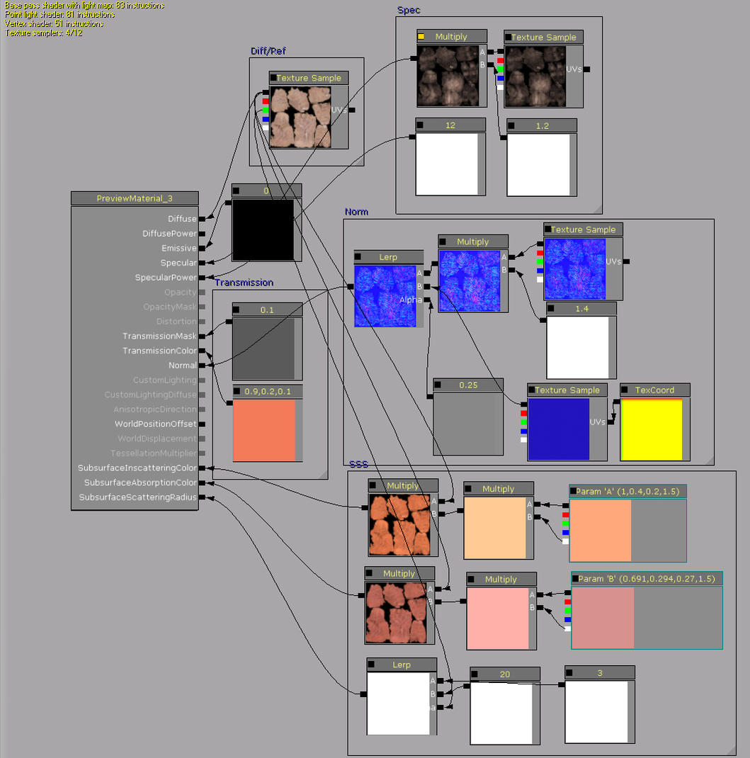 Process of Aging Hands — polycount