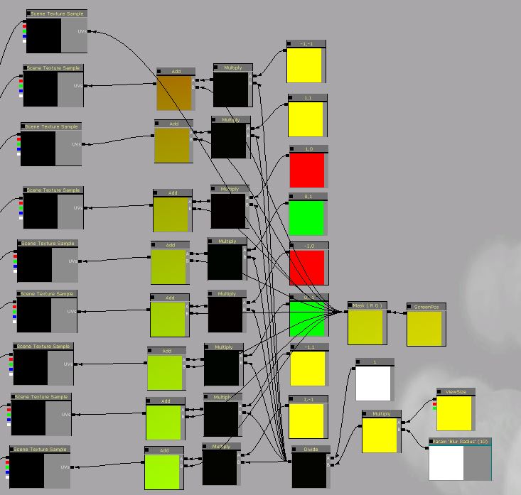 Udk Blur Shader Polycount