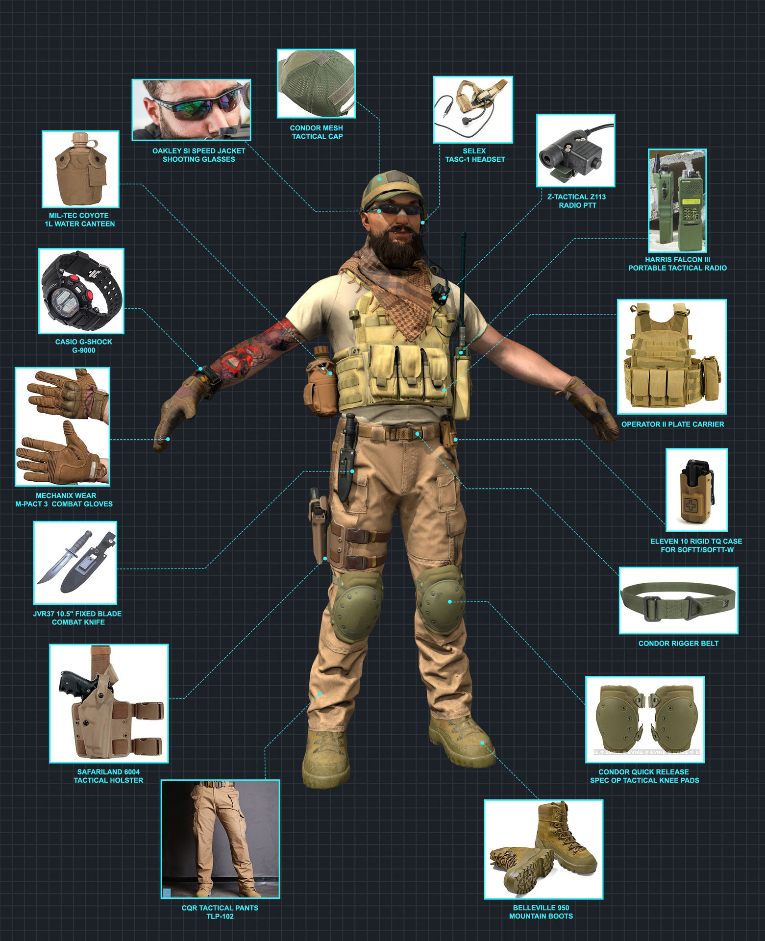 Middle East Mercenary (real time) — polycount