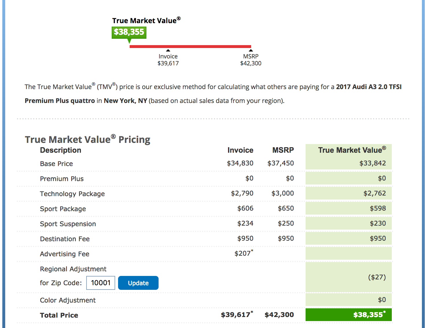 Edmunds True Market Value Calculator At Kathleen Andrews Blog Edmunds True Market Value Calculator At Kathleen Andrews Blog