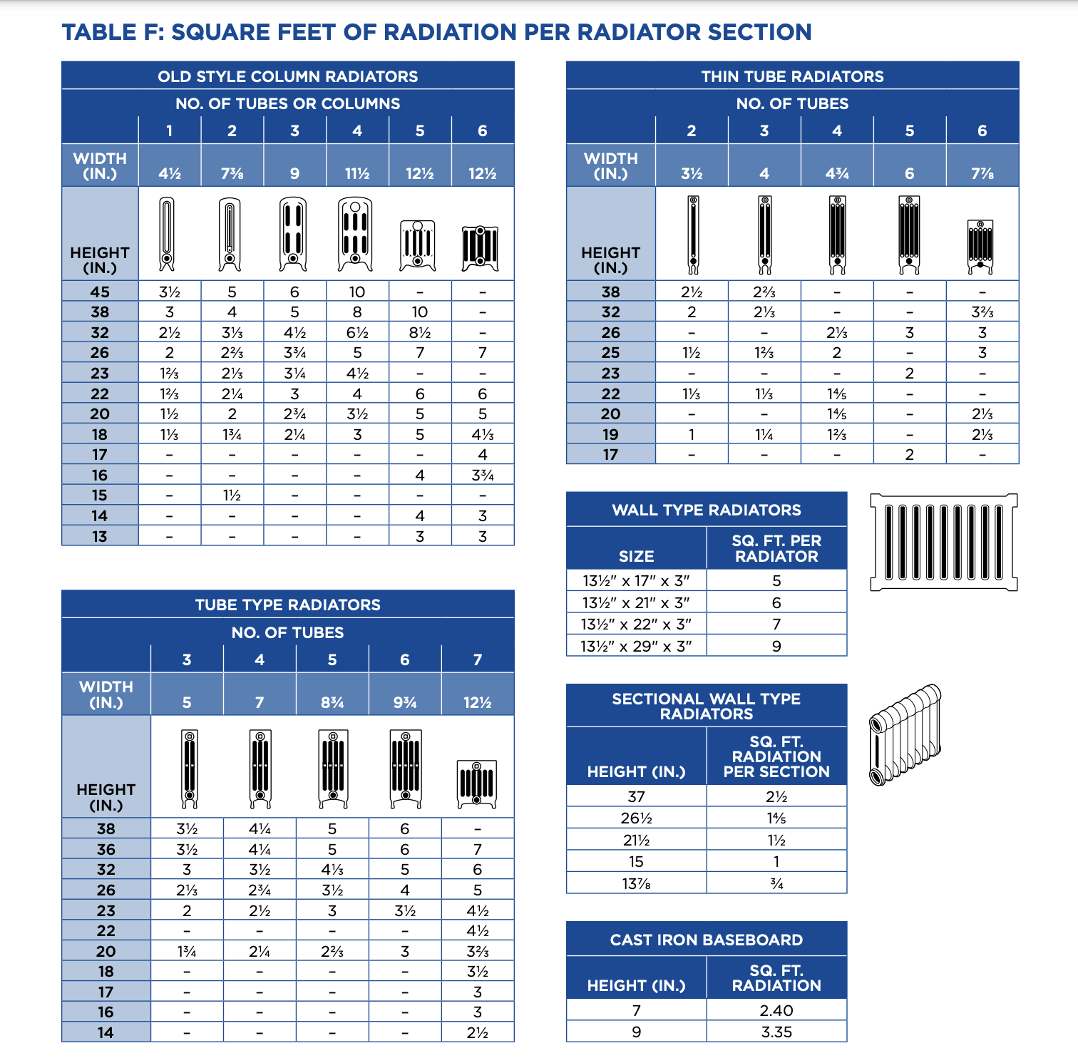 Btu Formula Charts Btu Formula Charts