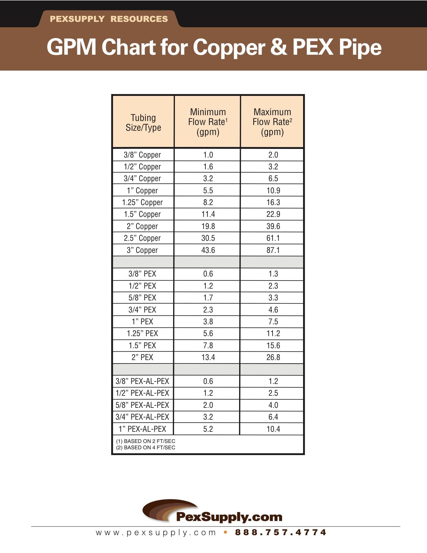 Head Loss And Pipe Size Heating Help The Wall Head Loss And Pipe Size Heating Help The Wall