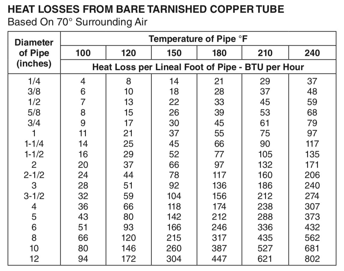 What Is Btu Cooling Rating At Shirley Gutierrez Blog