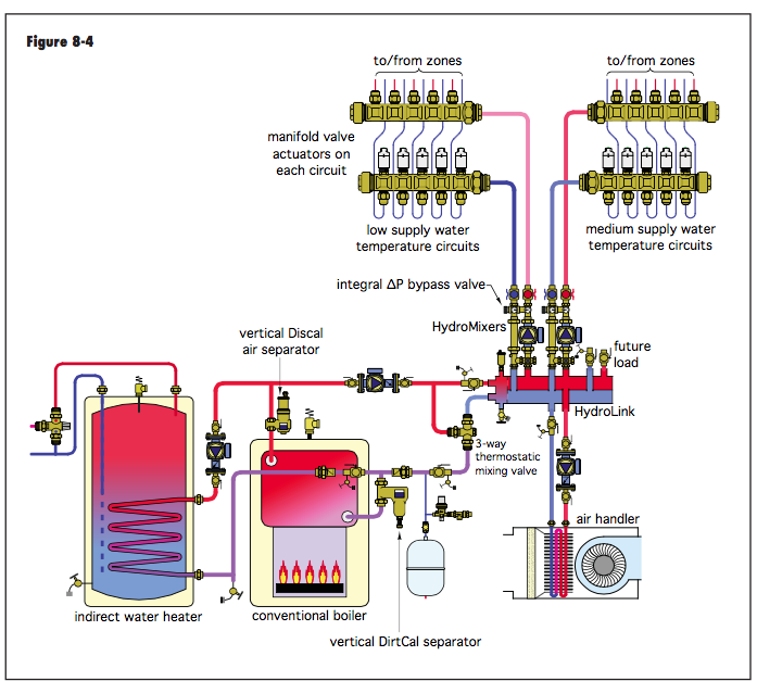 Hydraulic Separator Piping At Adrian Hatley Blog Hydraulic Separator Piping At Adrian Hatley Blog