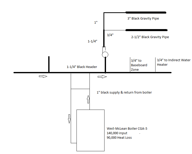 Gravity Conversion — Heating Help: The Wall