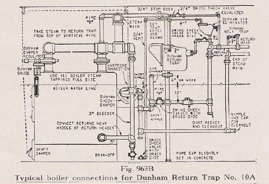 Gorton Vents venting slowly — Heating Help: The Wall