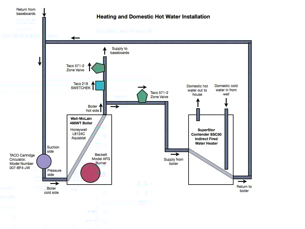 Over temperature of indirect fired water heater — Heating Help: The Wall