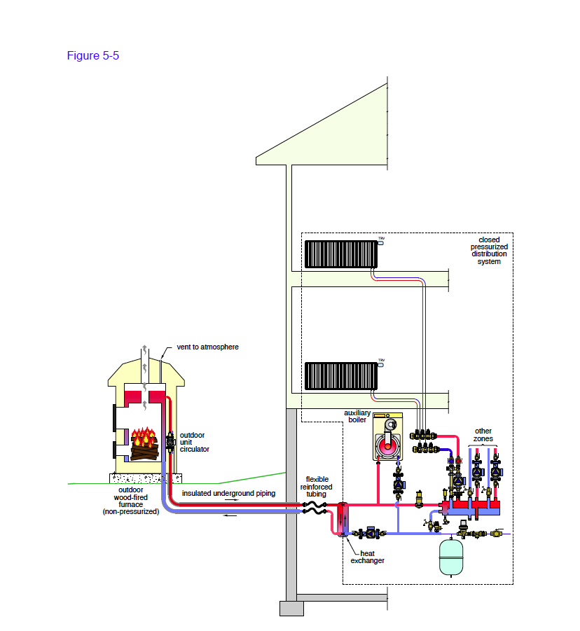 WOOD BOILER PIPING — Heating Help: The Wall