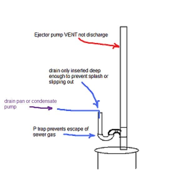 Foul Odor — Heating Help: The Wall