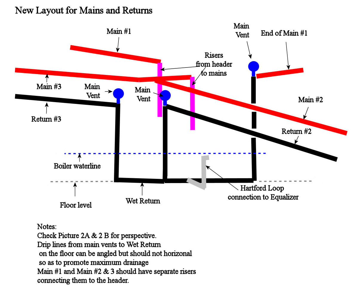 Leaking steam radiators — Heating Help: The Wall