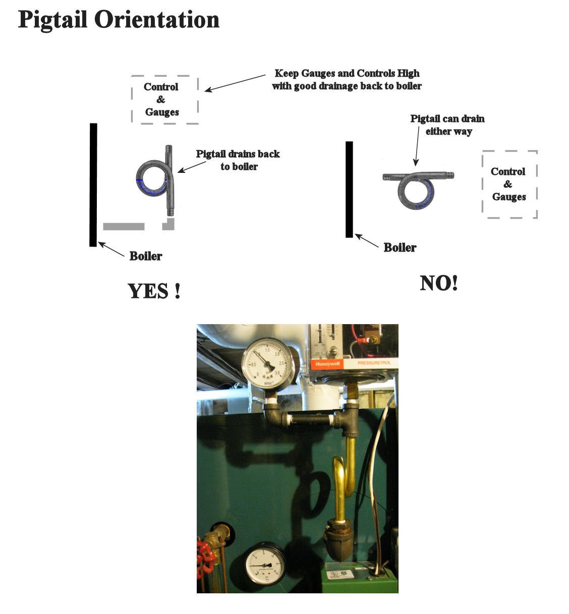 Failed low pressure Wika gauge — Heating Help: The Wall
