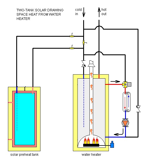 moving heat between tanks in two-tank solar hot water — Heating Help ...