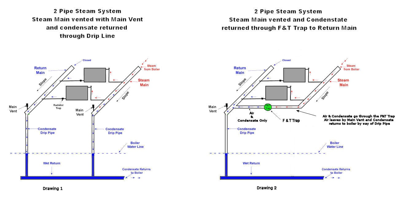 Are looped mains necessary? — Heating Help: The Wall