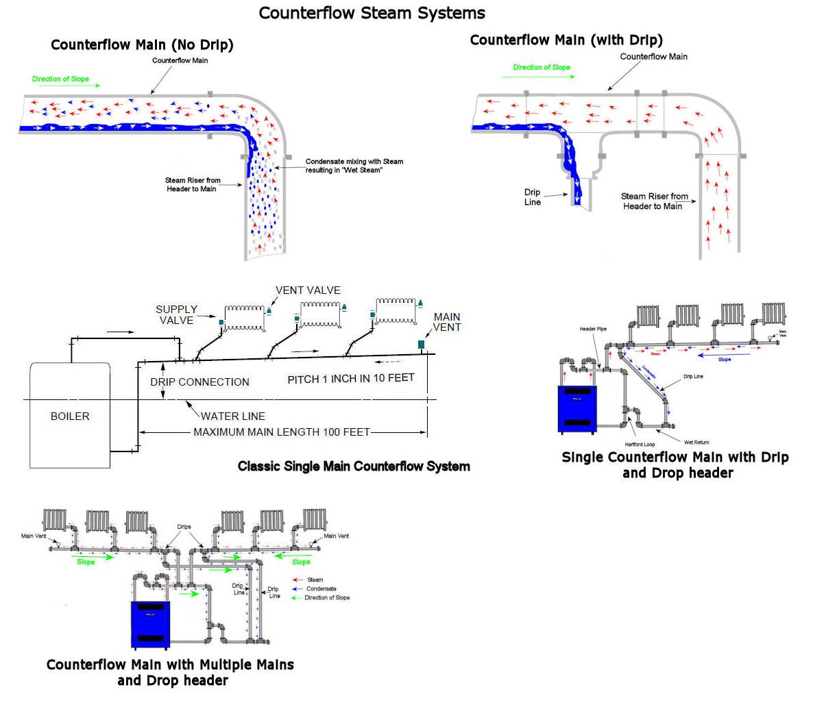 President — Heating Help: The Wall