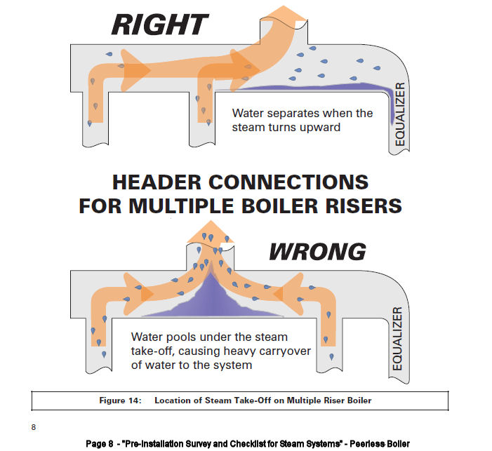 New to Steam... — Heating Help: The Wall