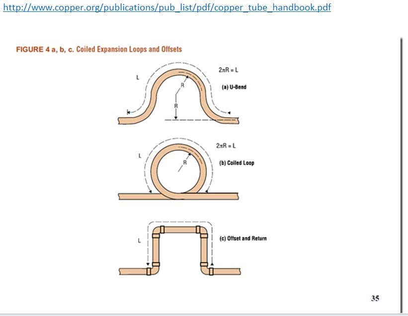 underground condensate pipe repair — Heating Help: The Wall