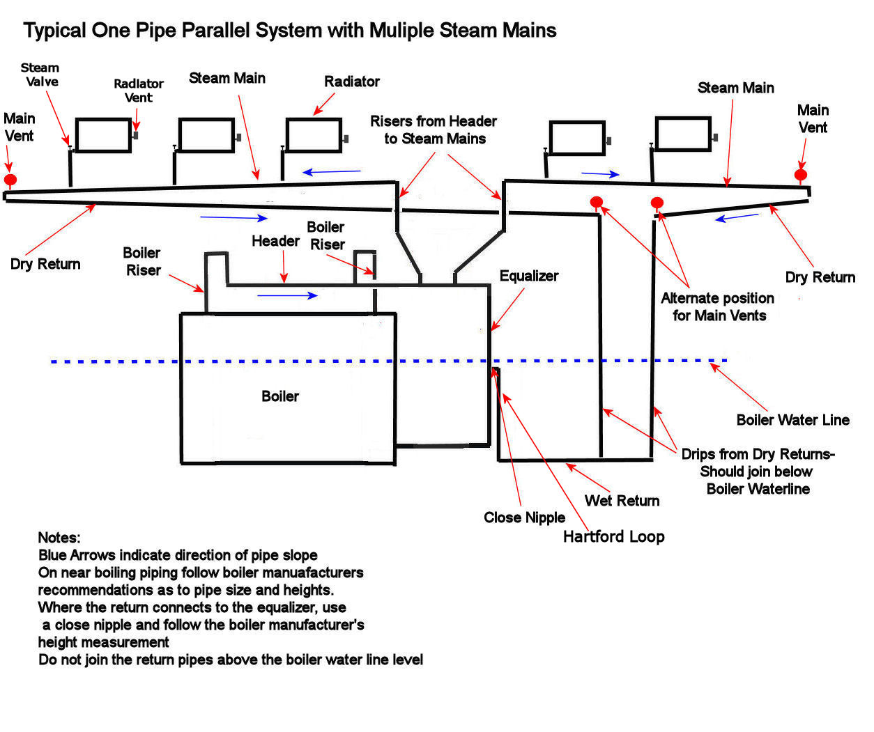 Piping a two pipe Boiler — Heating Help: The Wall