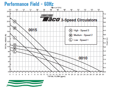Heating Alert! - Taco — Heating Help: The Wall
