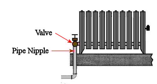 Raisng 1 pipe steam radiator by 2" — Heating Help: The Wall