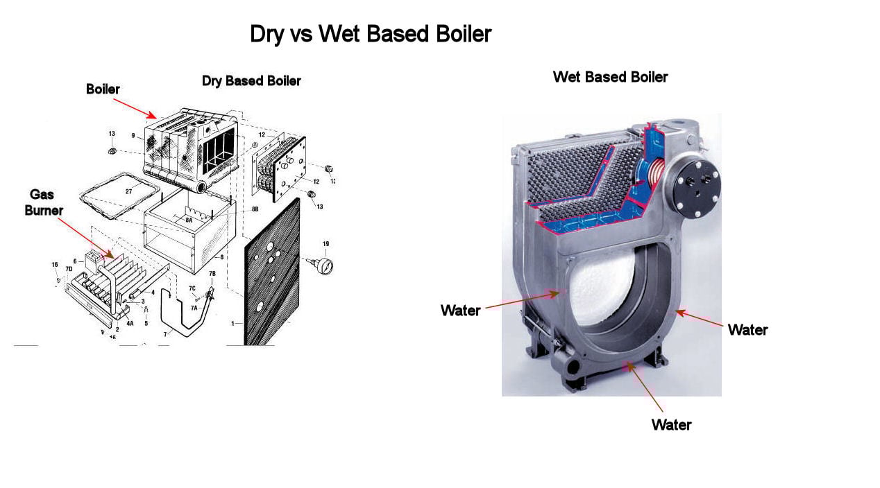 Converting an oil steam furnace to gas — Heating Help: The Wall
