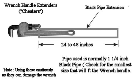 Outdoor faucet dripping
