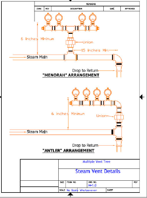 Noisy one pipe steam system in Pittsburgh — Heating Help: The Wall