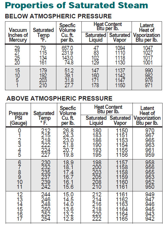 Vacuum vs Regular 2 pipe System — Heating Help: The Wall