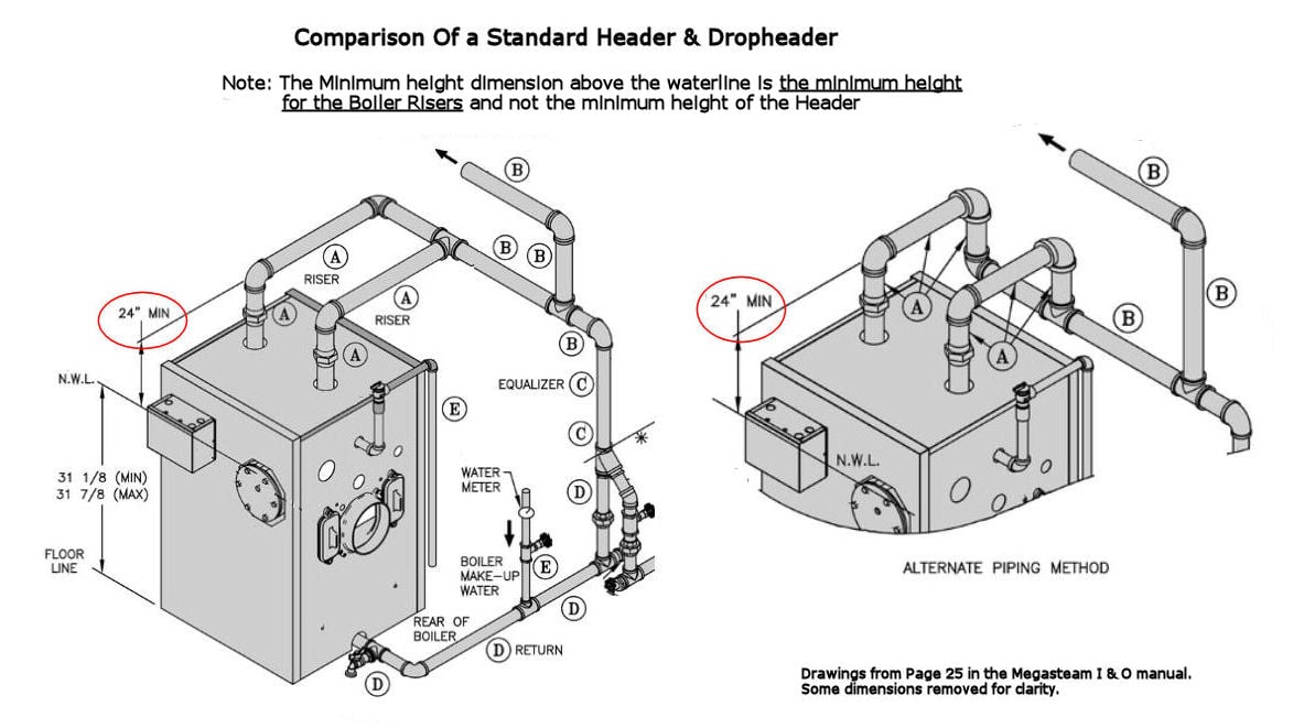 Drop Header — Heating Help: The Wall