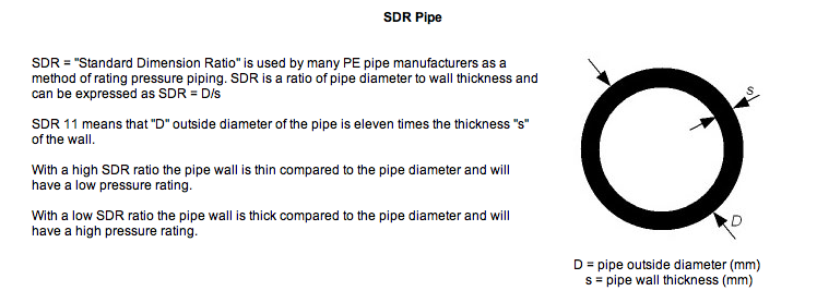 What accounts for different PEX ID Measurements? — Heating Help: The Wall