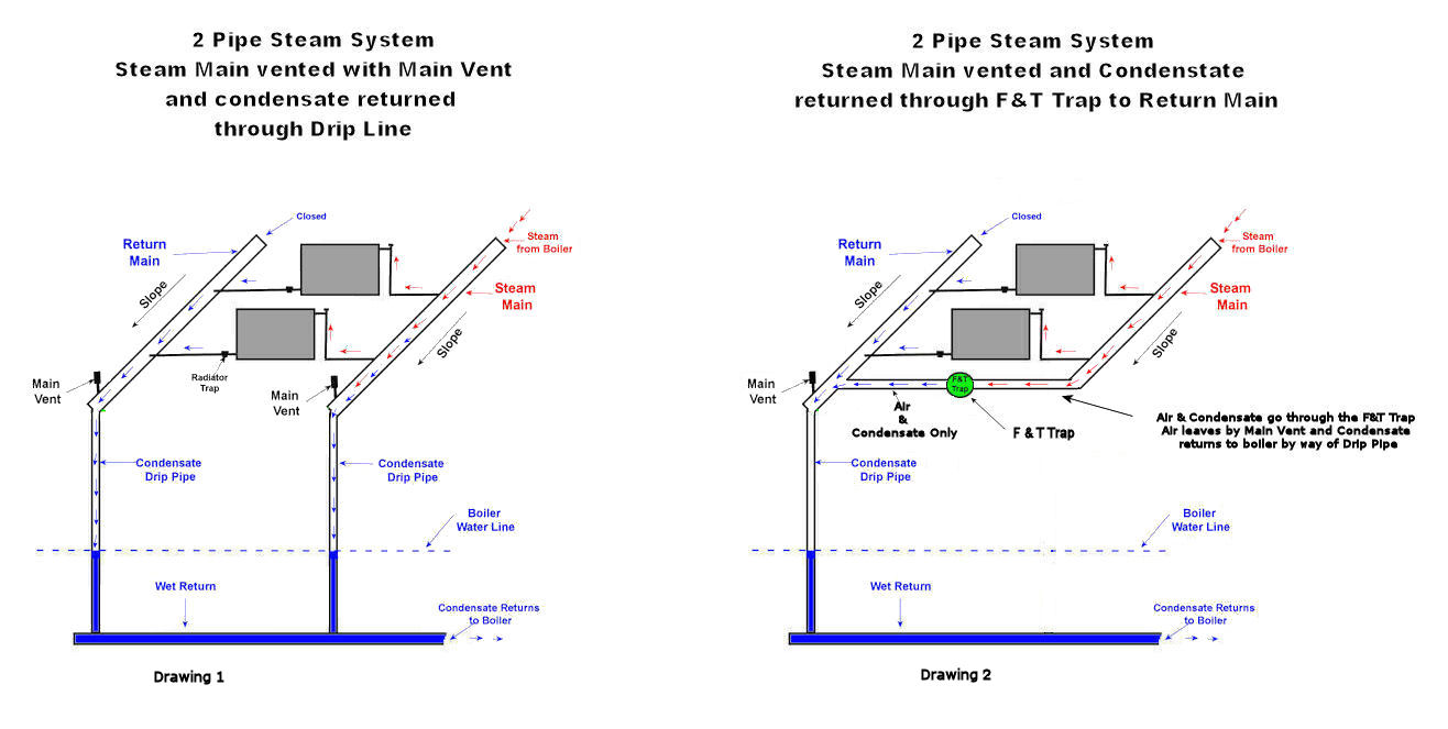 Detailed Main Venting Questions — Heating Help: The Wall